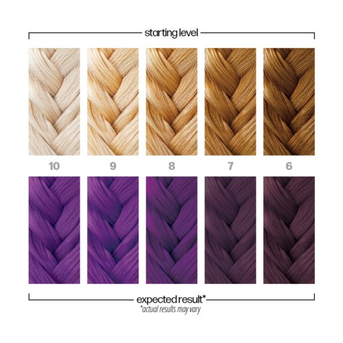 Danger Jones Semi-Permanent Color Masquerade | lyko.com